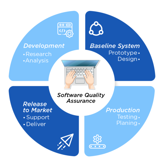 Software Quality Assurance - Chart Limited